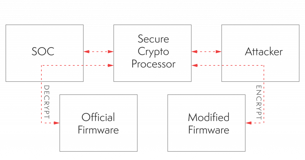 Critical Architectural Vulnerabilities in Siemens SIMATIC S7-1500 ...