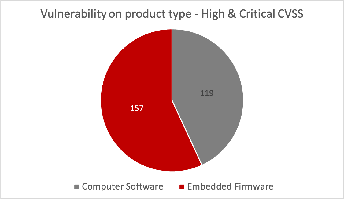 ICS-CERT vulnerability analysis – Red Balloon Security