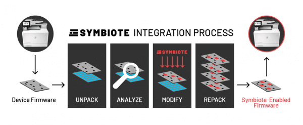 Symbiote Injection Process - Red Balloon Security Red Balloon Security